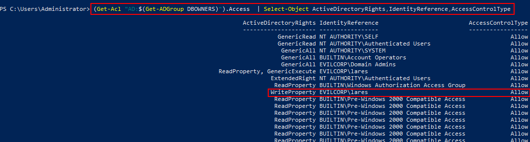 The Phantom Menace: Exposing hidden risks through ACLs in Active Directory