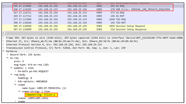 Kerberos I - Overview