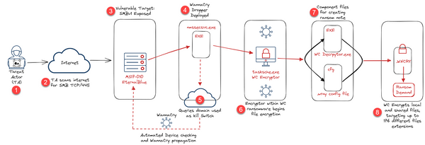 Protecting Your Business - Ransomware Prevention and Recovery Best ...