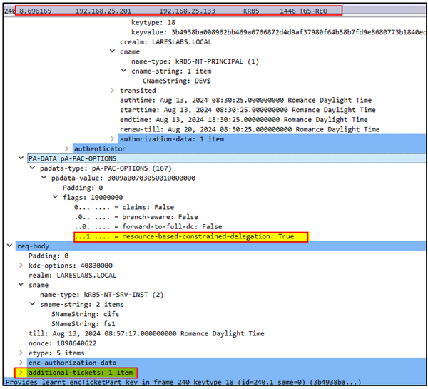 Kerberos IV - Delegations