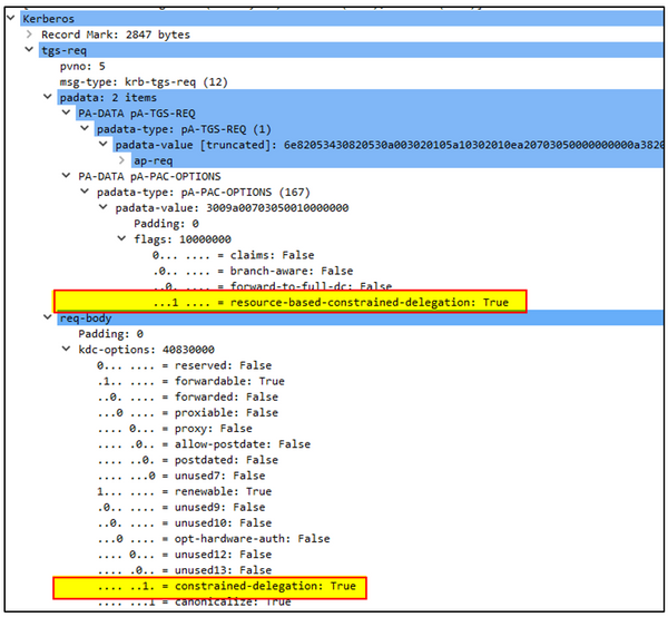 Kerberos IV - Delegations