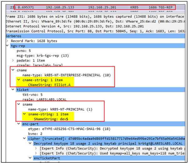 Kerberos IV - Delegations