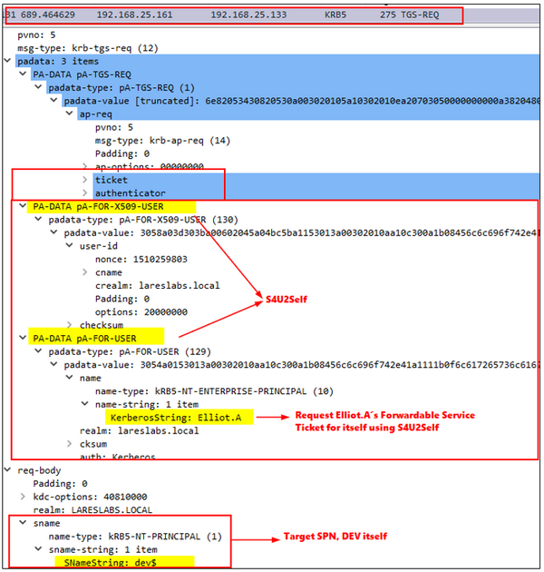 Kerberos IV - Delegations