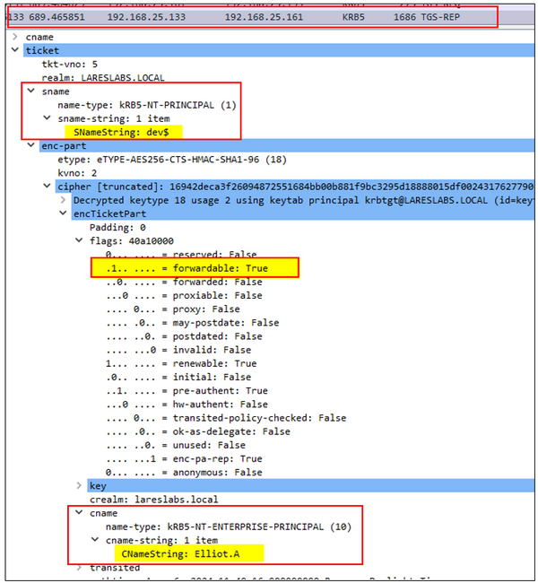 Kerberos IV - Delegations